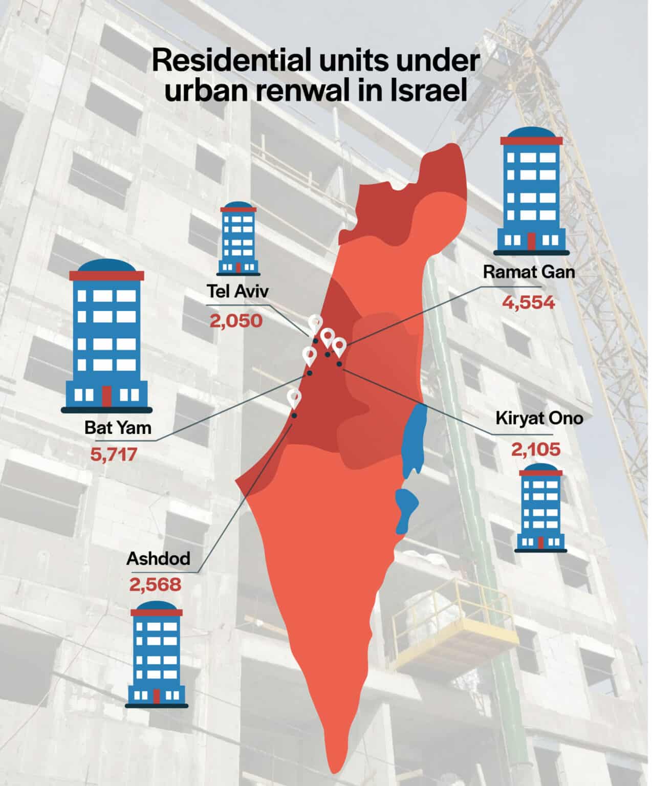 Which cities in Israel will be transformed by urban renewal?
